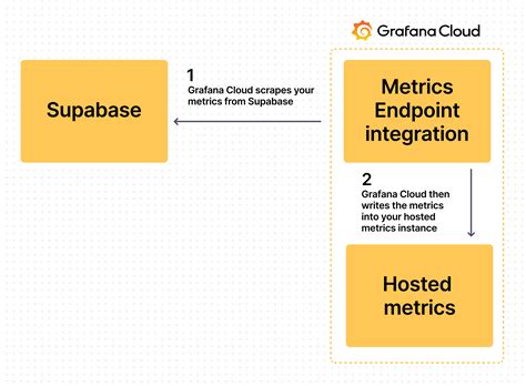 Introducing Agentless Monitoring For Prometheus In Grafana Cloud Grafana Labs
