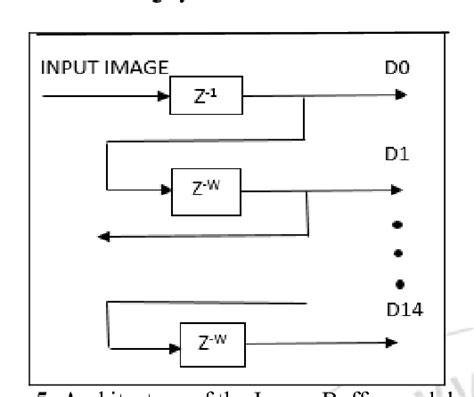 Figure 5 From Modified Sift Algorithm For Image Feature Detection
