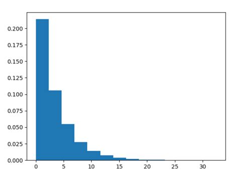 Numpy Random Exponential In Python GeeksforGeeks