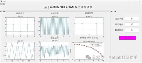 【信号调制】基于4qam数字信号调制解调误码率 星座图附matlab代码 4qam 能否调制幅度 csdn博客