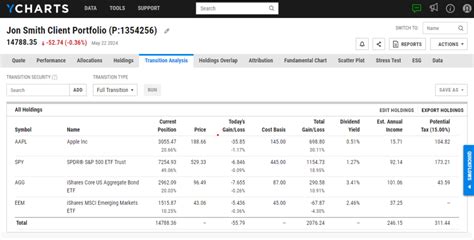 Simplifying Portfolio Transitions Ycharts New Transition Analysis Tool