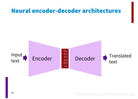 Llm 自然语言处理 Transformer实现二transformer Feedforward Neural Network