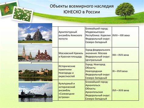 Памятники Всемирного природного и культурного наследия - презентация онлайн