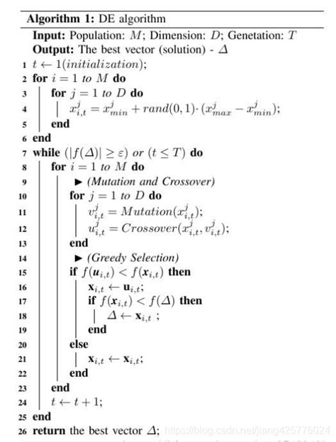 De Differential Evolution差分进化算法差分进化算法和遗传算法的区别 Csdn博客