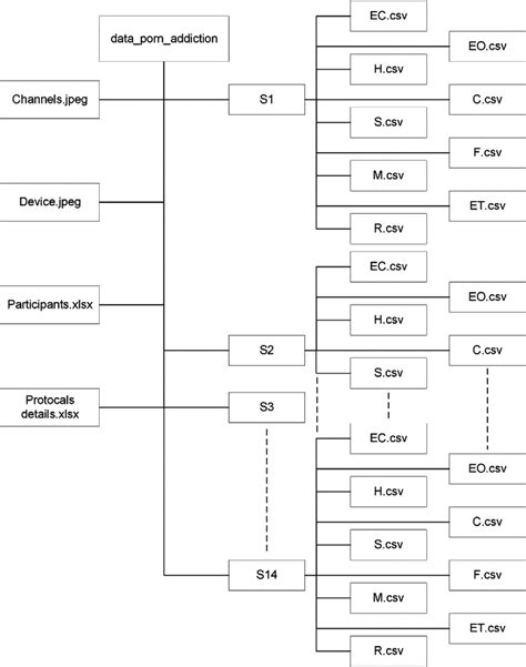 Dataset Folder Structure Download Scientific Diagram