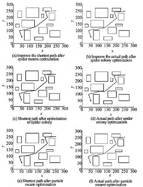 figure 2 from research on path planning method of mobile robot based on