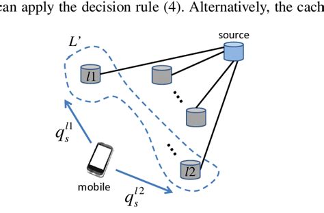 The Proactive Caching Problem Involves Selecting Based On The Mobile