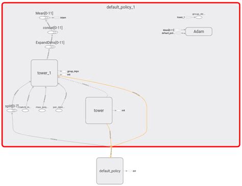 [tune] tf summary filewriter extensibility for custom tensorboard metrics