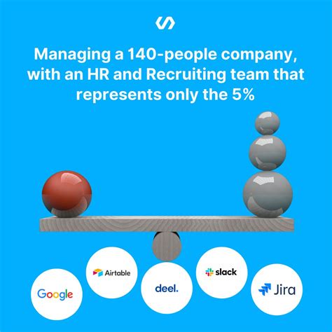 Devbase On Linkedin Devbase Hrteam Productmanagement