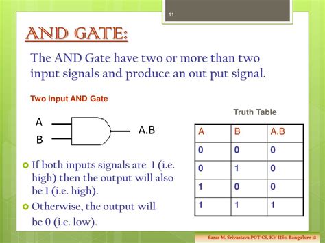 PPT BOOLEAN ALGEBRA PowerPoint Presentation Free Download ID 4725950