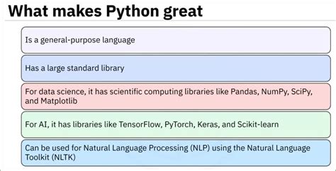 Shagun Singh On Linkedin Python Programming Datascience Webdevelopment Machinelearning…