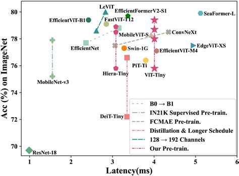 Exploring Self Supervised Vision Transformers For Deepfake Detection A