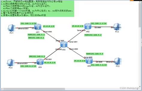 hcip第二次作业 csdn博客