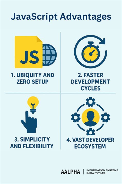 Typescript Vs Javascript Differences 2025 Aalpha