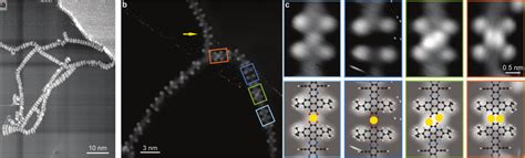 polymer node identification a stm image showing robust chain binding