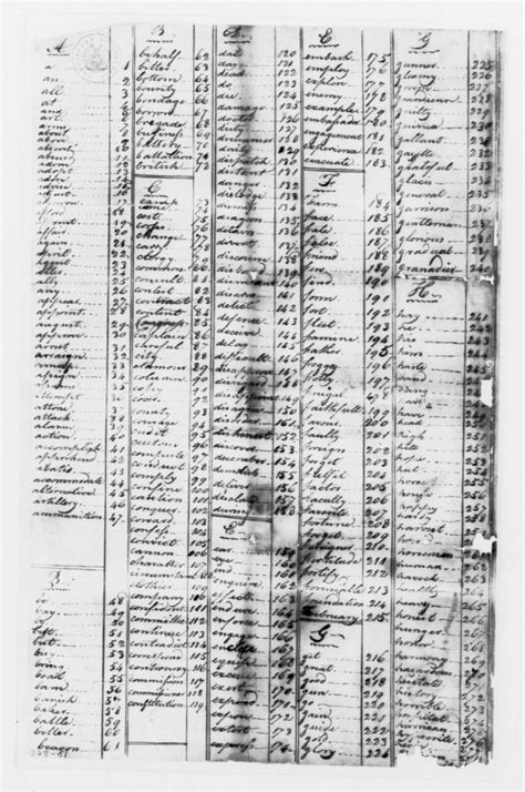 Steps To Trurisk™ 2 Measure The Likelihood Of Vulnerability Exploitation Qualys
