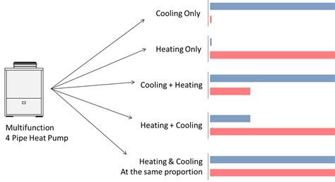 Microbore Pipe Heat Pump At Diane Gilbreath Blog