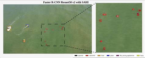 Fine Tuning Faster R Cnn On Searescue Dataset