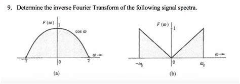 Solved Determine The Inverse Fourier Transform Of The Chegg