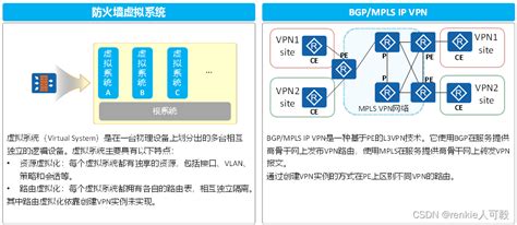 华为数通笔记 vrf 华为vrf csdn博客