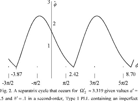 Figure 2 From A Simplified Algorithm For Computing The Half Plane Pull