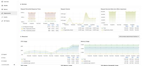 Deploying Code Llama In Production With Openllm And Bentocloud
