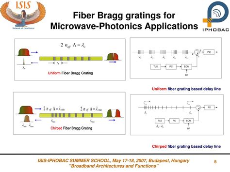 Ppt Photonic Microwave Signal Processing Powerpoint Presentation