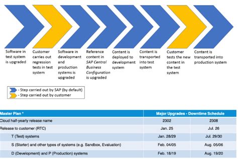 On Twitter Rt Janmusil Want To Know More About Activities And Limitations