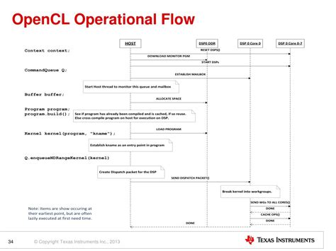 Ppt Opencl™ Powerpoint Presentation Free Download Id6660330