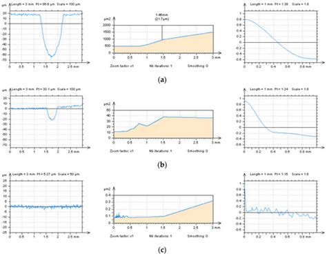 Improved Procedures For Feature Based Suppression Of Surface Texture High Frequency Measurement