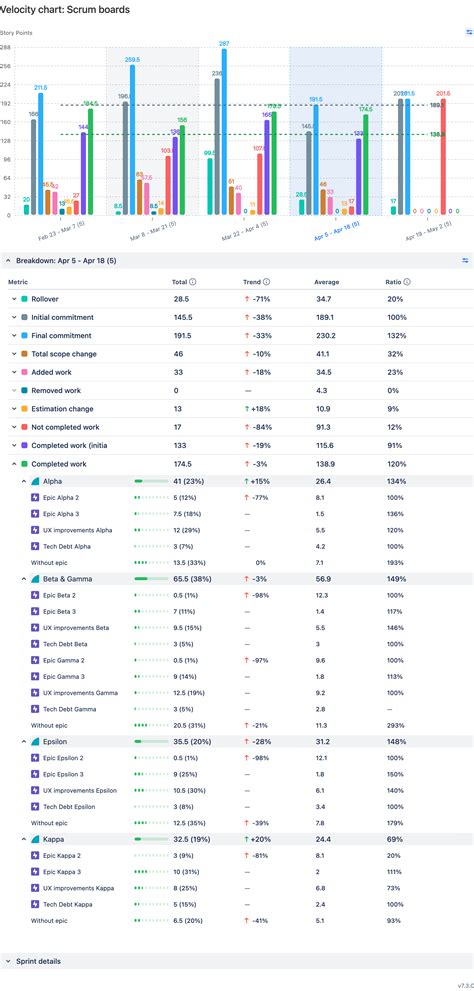 How Can I Utilize Jira Charts For Weekly Executive