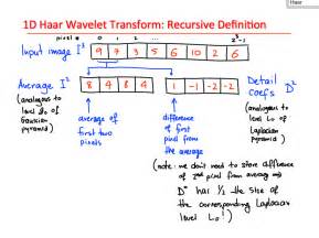 Image Processing 2d Haar Transform Computational Complexity Signal