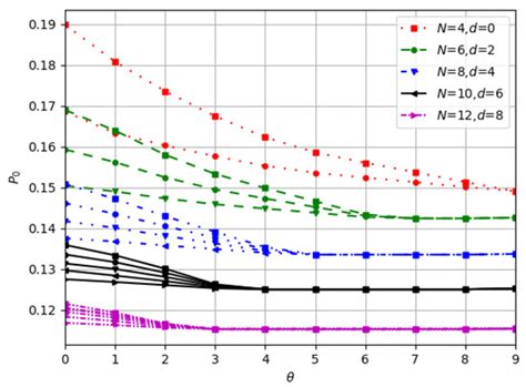 Mathematics Special Issue Applications Of Mathematical Analysis In Telecommunications