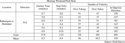 Moving Car Observer Data Collection Sample Download Scientific Diagram