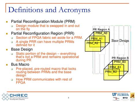 Ppt Introduction To Partial Reconfiguration Powerpoint Presentation Free Download Id 6085180