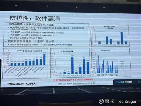 开源时代，qnx凭什么与linux抗衡？ 只要我们是将安全放在第一位，那么在操作系统领域，将始终有我们blackbery Qnx的一席之地