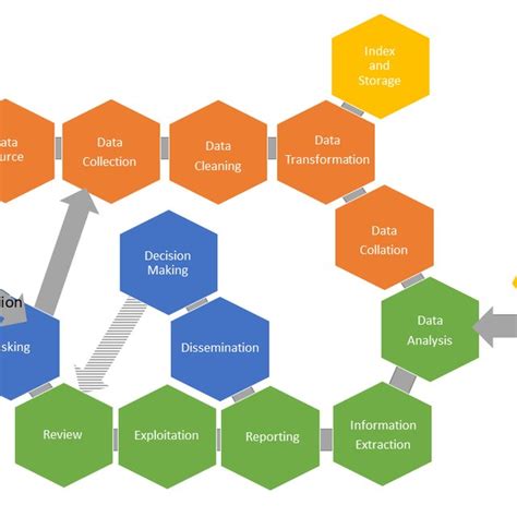 Critical Infrastructure Sectors Download Scientific Diagram