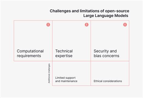 Top 7 Open Source Llms For 2024 Agente