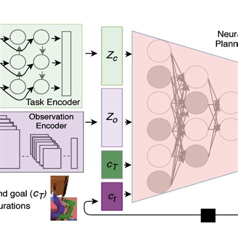 Compnet Generating Configurations For The Door Opening Task Our Neural