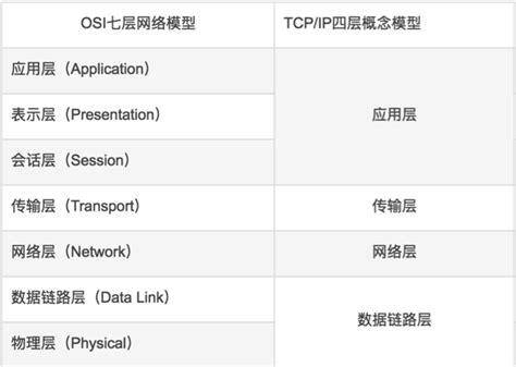Linux协议栈1——协议介绍linux协议栈有哪些 Csdn博客 Linux协议栈1——协议介绍linux协议栈有哪些 Csdn博客