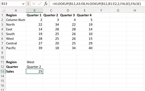 Excel How To Use Hlookup And Vlookup Together
