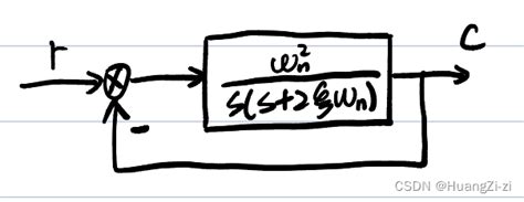「自控原理」32 二阶系统时域分析二阶系统怎么求ξ和ωn Csdn博客