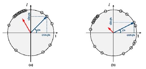 schematic diagram of phase angle distribution consistency represented