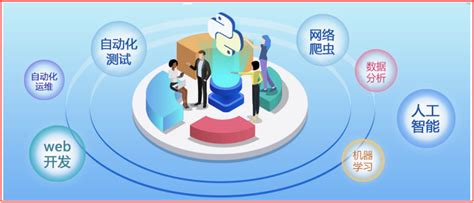 零基础学python之注释、变量、输入输出的使用（手把手带你做牛客网python代码练习题）变量和input语句python有趣练习题