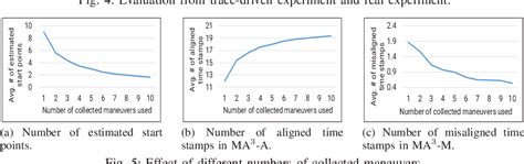 figure 5 from time series misalignment aware dnn adversarial attacks