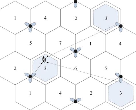1 Example Of A Fractional Frequency Reuse Multicell Network With A Download Scientific Diagram