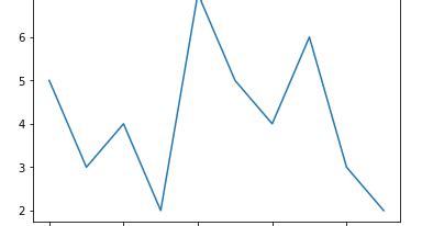 程式扎記 Python 常見問題 Writing numerical values on the plot with Matplotlib