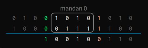 How To Add Binary Numbers