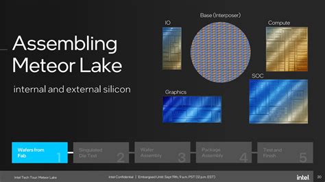Процессоры Intel Meteor Lake представлены официально энергоэффективные чипы Core Ultra