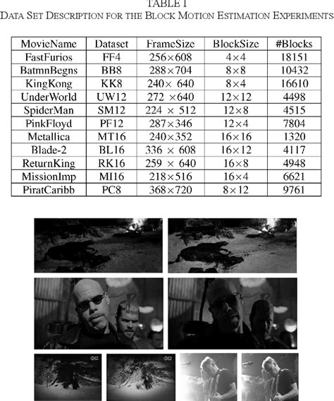 Table I From Correlation Coefficient Based Fast Template Matching